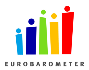 Eurobarometer - International